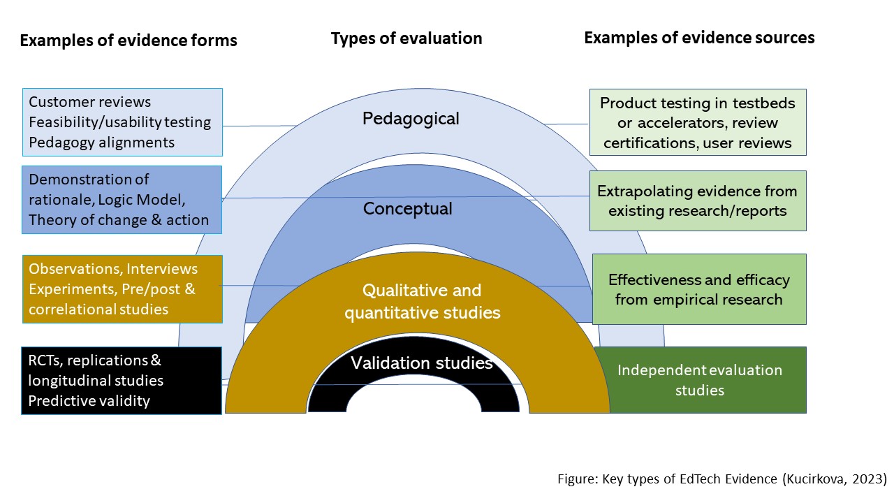 Three Guiding Principles for EdTech Developers | MIT Solve
